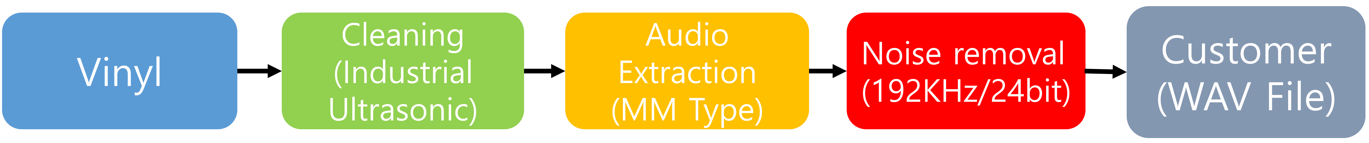 Vinyl Ripping(Eng) – Analog Music Storage
